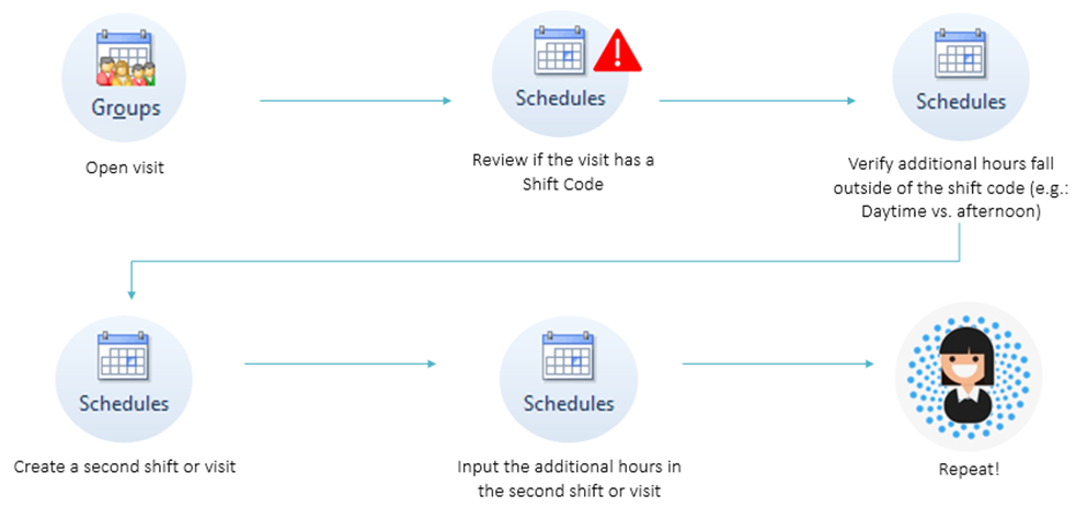 Employee Shift Premium Processes – VCH Procura Help