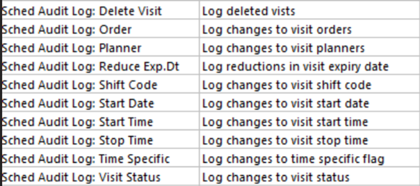 Client Visit Audit Log – VCH Procura Help